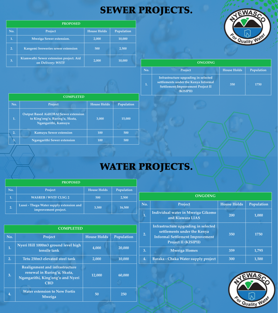 Projects - Nyeri Water and Sanitation Company Limited (NYEWASCO)